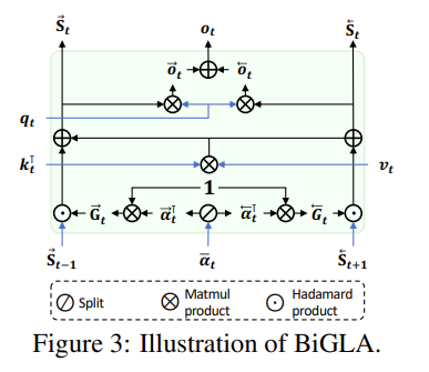 ViG- Linear-complexity Visual Sequence Learning with Gated Linear Attention | ghost-him|🏠个人博客